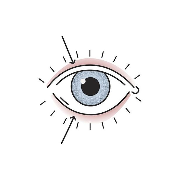 Palpebre: tipi, funzione e disturbi della palpebra | GrandVision